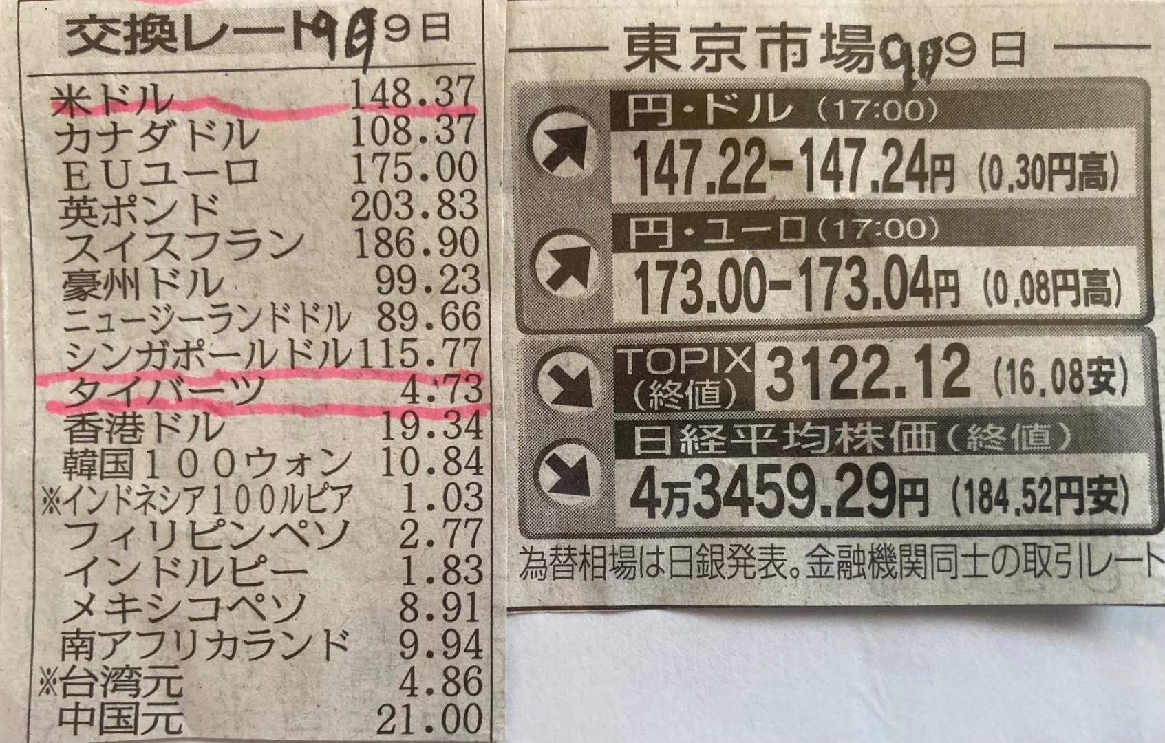 ＜なんと1バーツ=4.73円で1万円=2,156バーツの円安バーツ高に！＞: チェンマイ・田舎・新明天庵だより